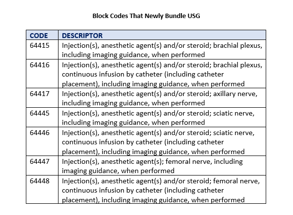 2023 PFS Final Rule: Implications for Anesthesia - The Anesthesia ...